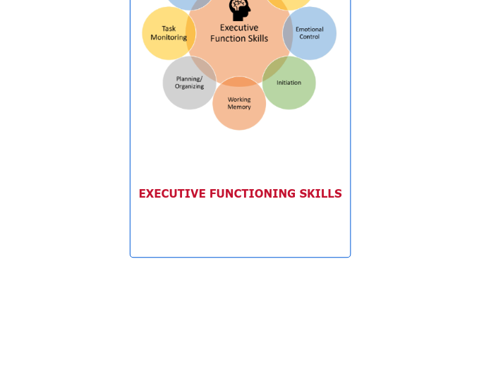 EXECUTIVE FUNCTIONING SKILLS - Mind Map